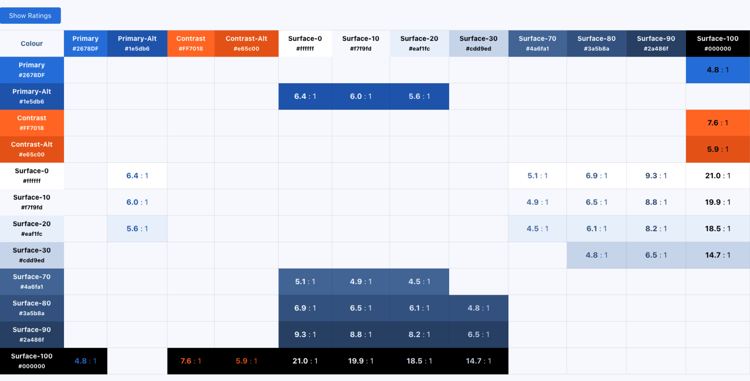 Dynamic accessibility colour matrix with GeneratePress - SnippetClub