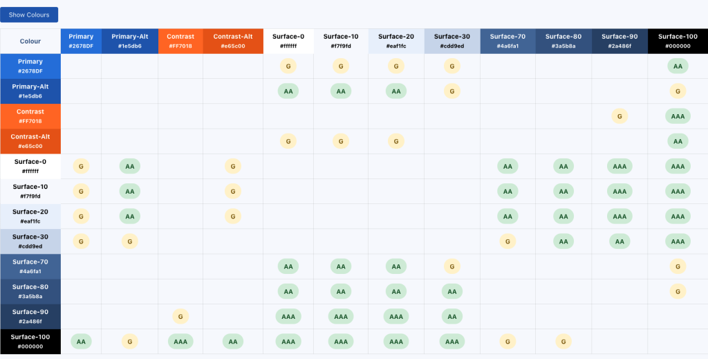 Dynamic accessibility colour matrix with GeneratePress - SnippetClub